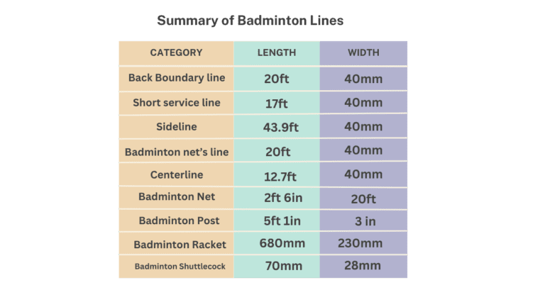 Badminton Lines: Easy Guide with Detailed Drawings