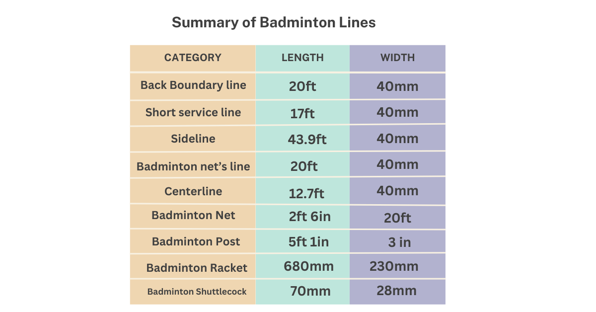 Badminton Lines: Easy Guide with Detailed Drawings